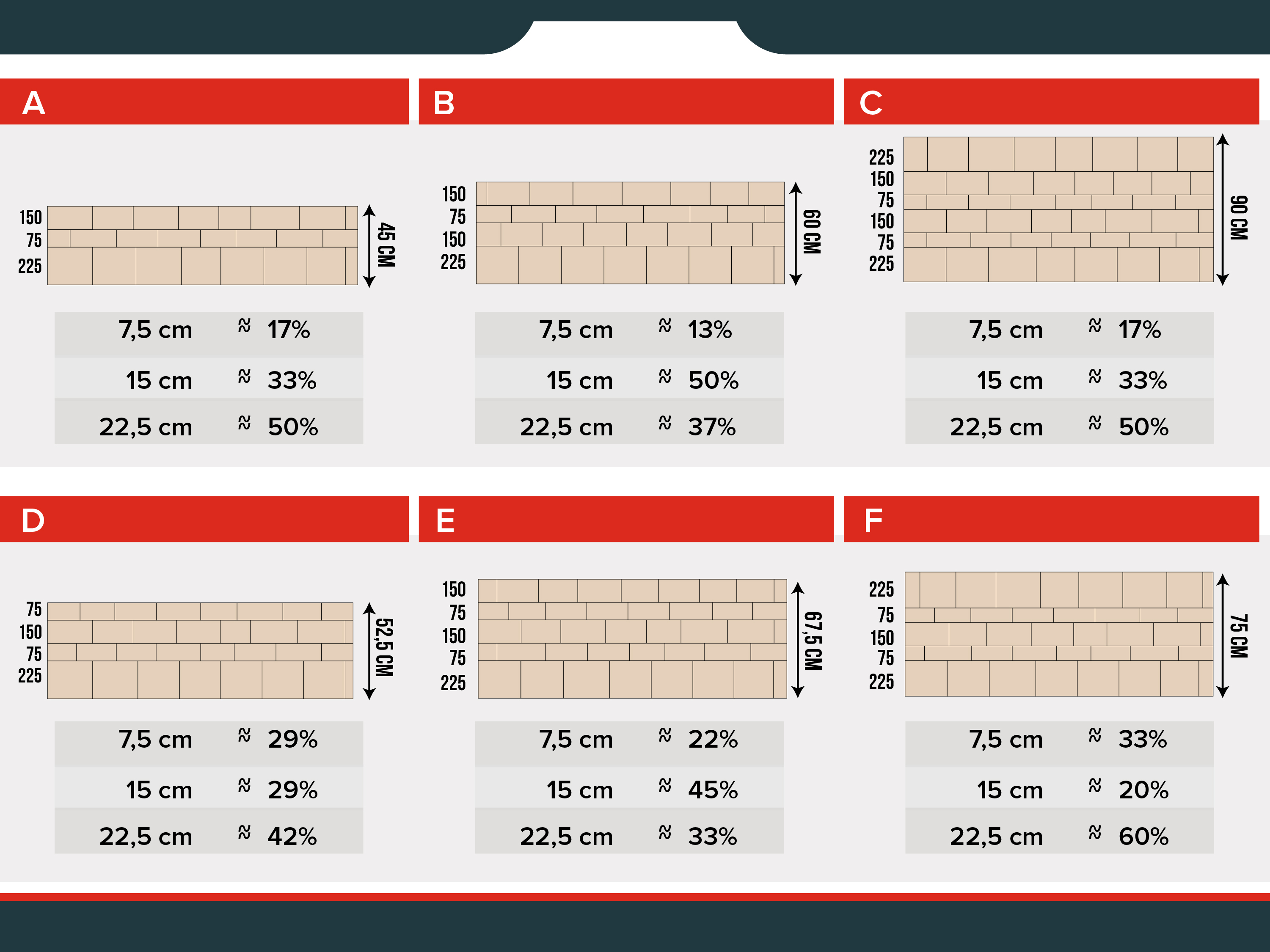 Muret en travertin Gold | stonenaturelle